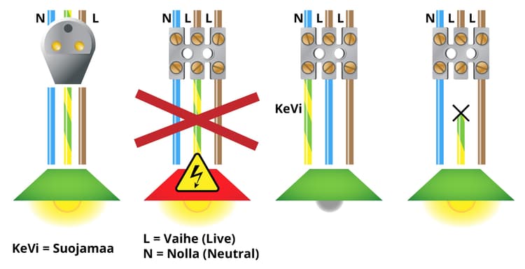 Sähkötyöt ja kuka niitä saa tehdä